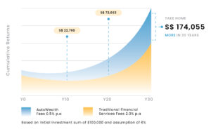Fees & Pricing - Autowealth
